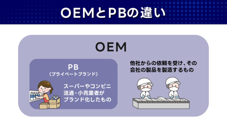 【明快】OEMをわかりやすく解説！メリット・デメリットや成功するおすすめ商品も紹介 | TasMedia
